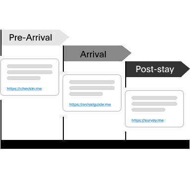 Guest Messaging | Akia